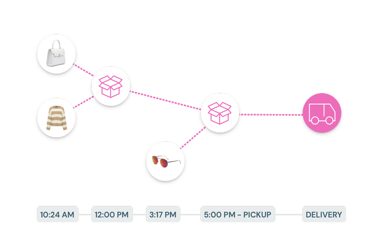 Multi Carrier Shipping Software | Shipium