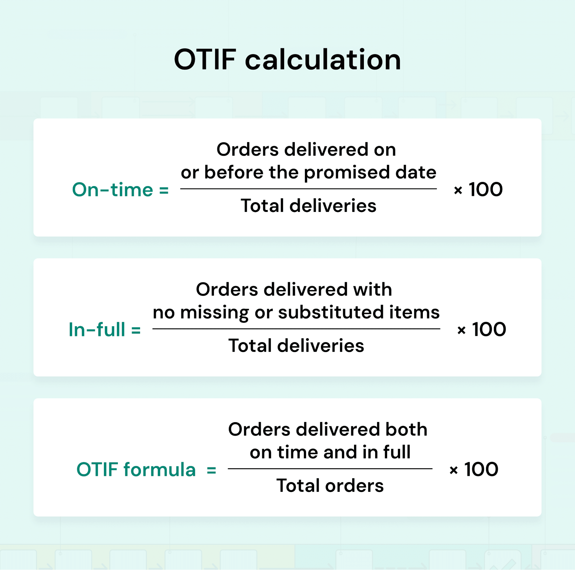 How to Improve OTIF Without Increasing Logistics Costs